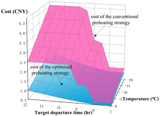 Dynamic Programming of Electric Vehicle Reservation Charging and ...
