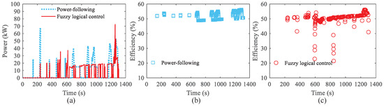 A Fuzzy Logic Control-Based Approach for Real-Time Energy Management of ...