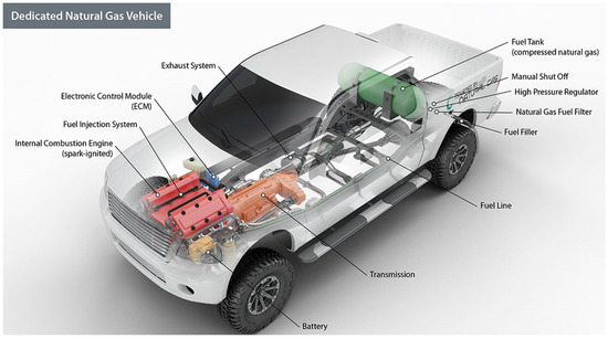 Sustainable Vehicles for Decarbonizing the Transport Sector: A ...