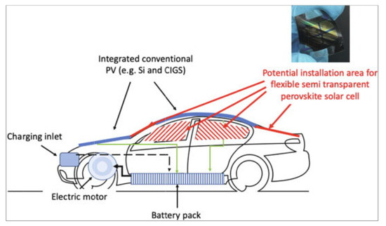 Sustainable Vehicles for Decarbonizing the Transport Sector: A ...