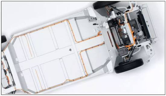 Sustainable Vehicles for Decarbonizing the Transport Sector: A ...