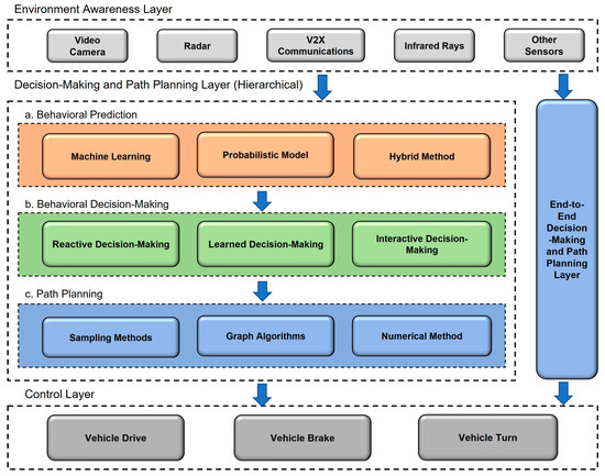 Pdf Bayesian Networks For Prediction Risk Assessment And Decision Making In An Inefficient