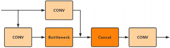BI-TST_YOLOv5: Ground Defect Recognition Algorithm Based on Improved YOLOv5 Model