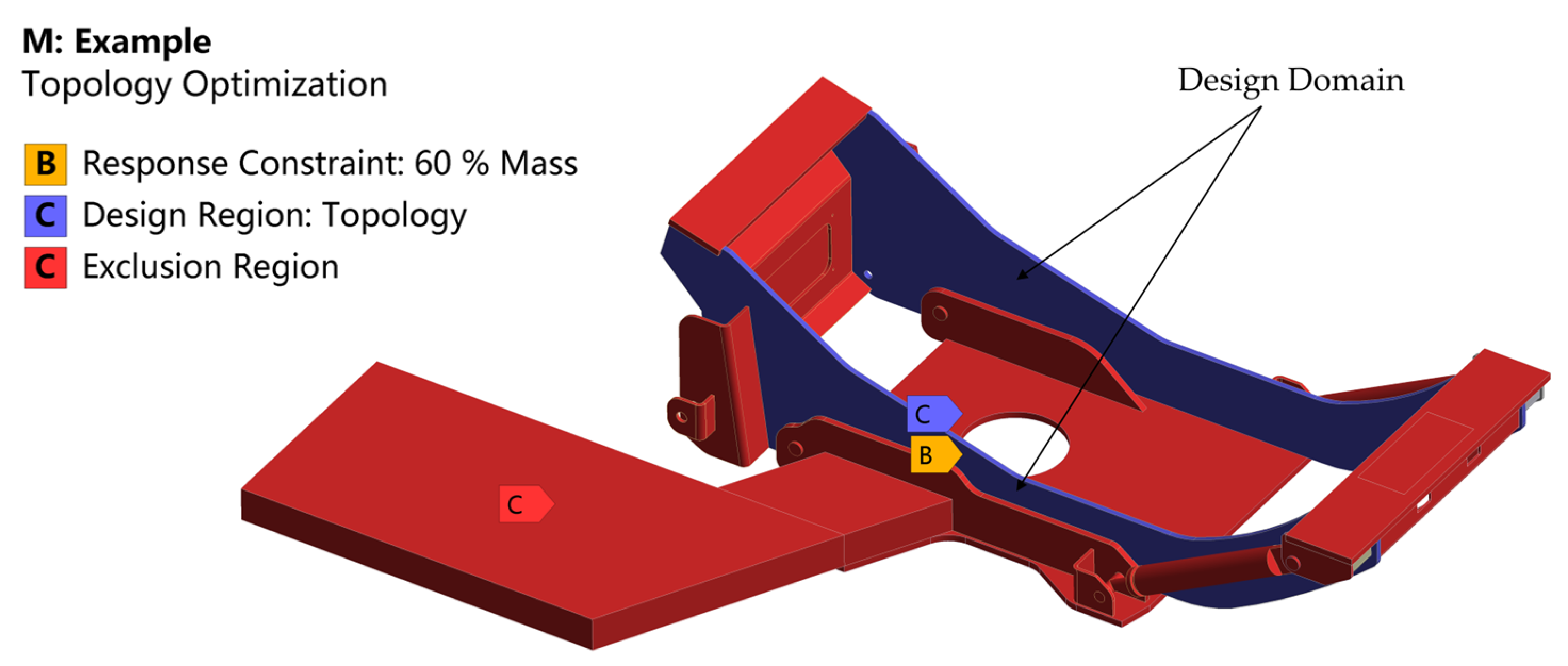 Research on Vehicle Frame Optimization Methods Based on the Combination of Size Optimization and ...