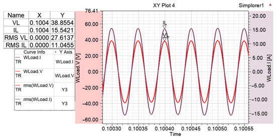 Design and Implementation of a Wireless Power Transfer System for ...