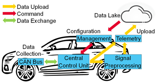 An Investigation of Representative Customer Load Collectives in the ...