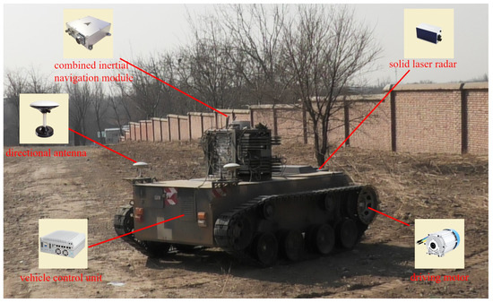 Position Estimation Method for Unmanned Tracked Vehicles Based on a ...