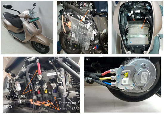 Data Acquisition and Performance Analysis during Real-Time Driving of a ...
