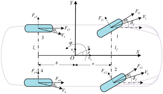 Integrated Path Following and Lateral Stability Control of Distributed ...