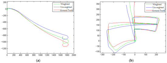 Visual Odometry Based on Improved Oriented Features from Accelerated ...