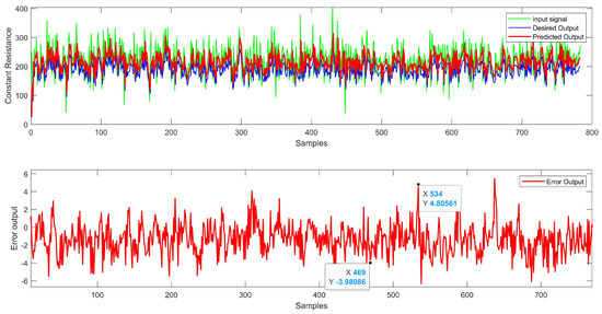 FPGA-Based VFF-RLS Algorithm for Battery Insulation Detection in ...