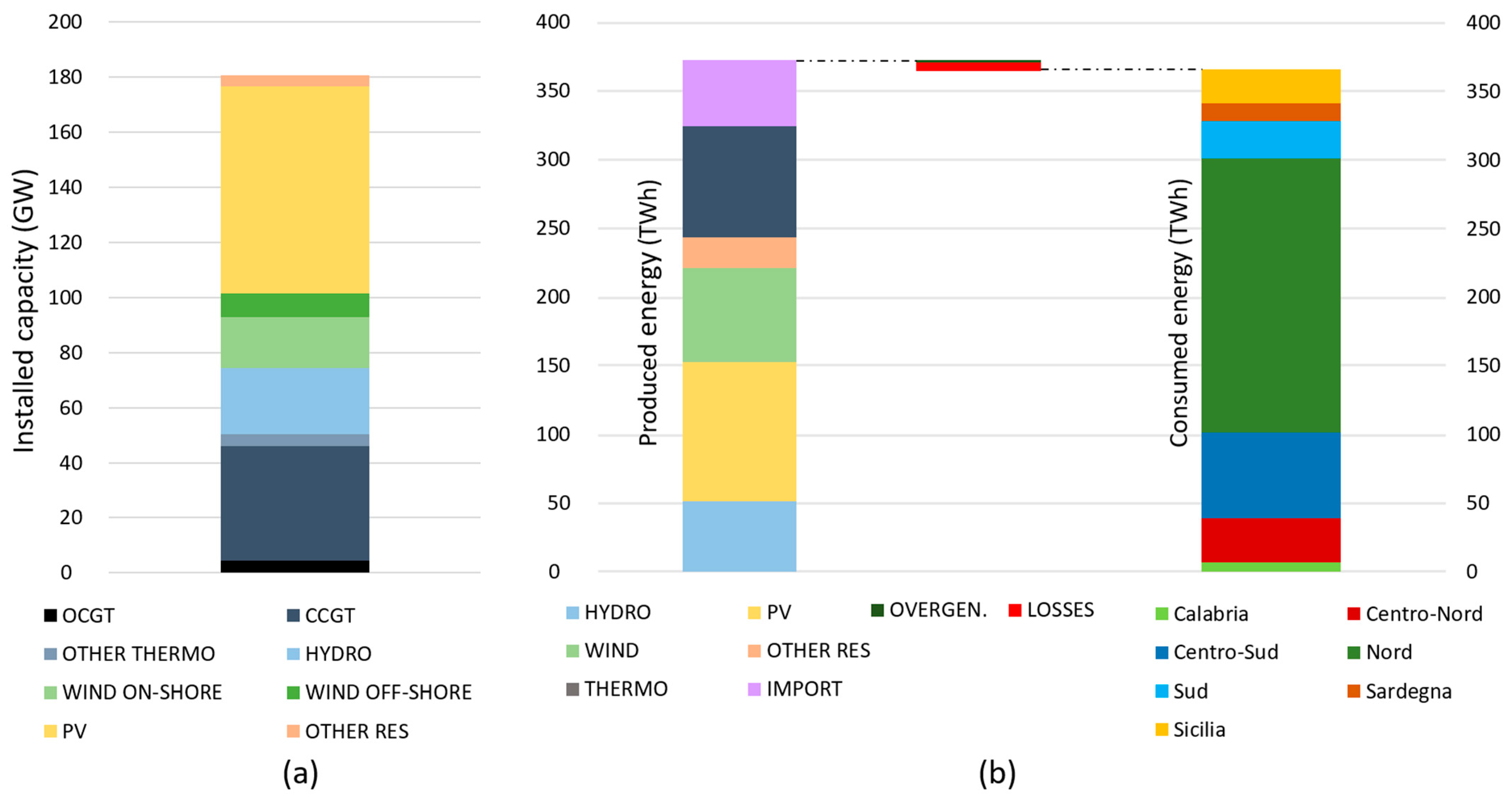 WEVJ | Free Full-Text | Assessing the Nationwide Benefits of Vehicle ...
