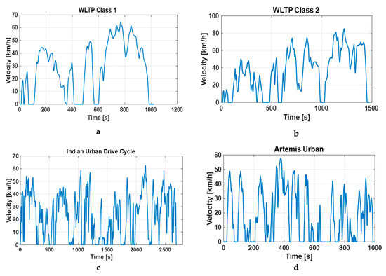 Performance Assessment of Two-Wheeler Electric Vehicle Batteries Using ...
