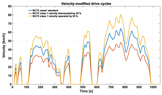 Performance Assessment of Two-Wheeler Electric Vehicle Batteries Using Multi-Mode Drive Cycles