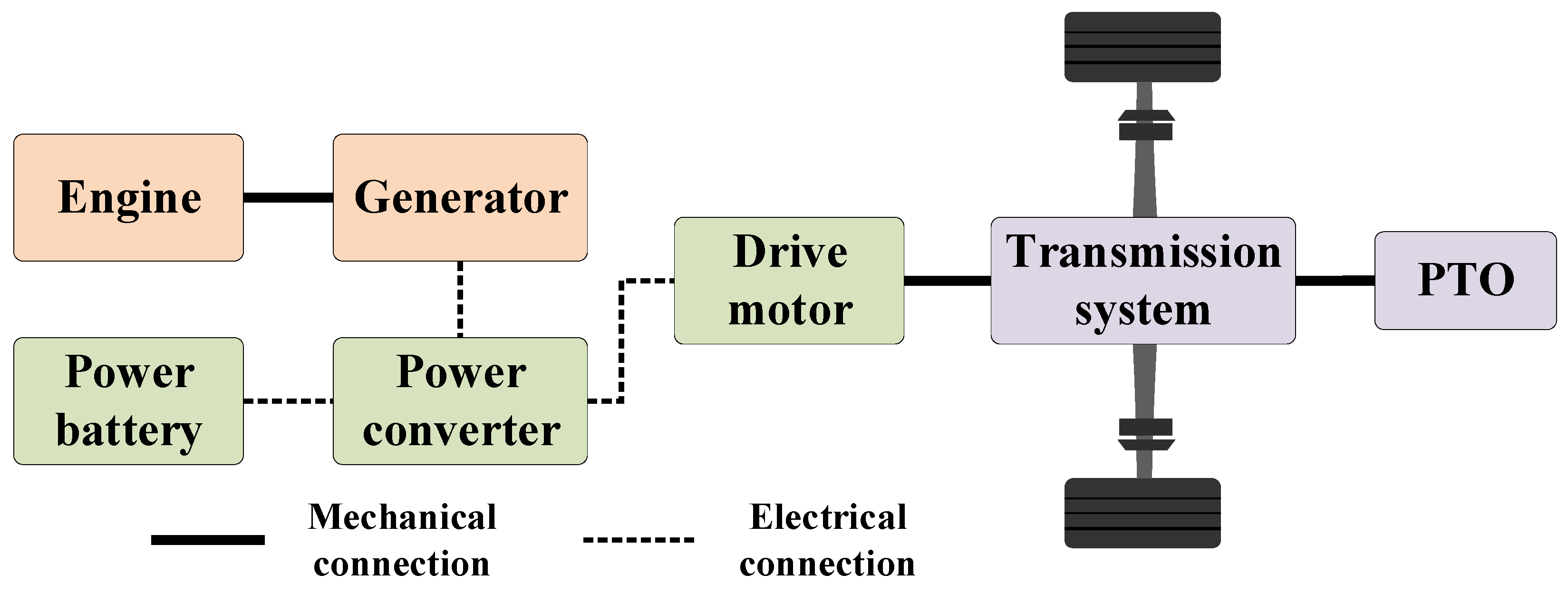 Research on Energy Management Strategy for Series Hybrid Tractor under ...