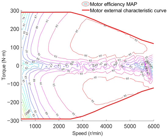 Research on Energy Management Strategy for Series Hybrid Tractor under ...