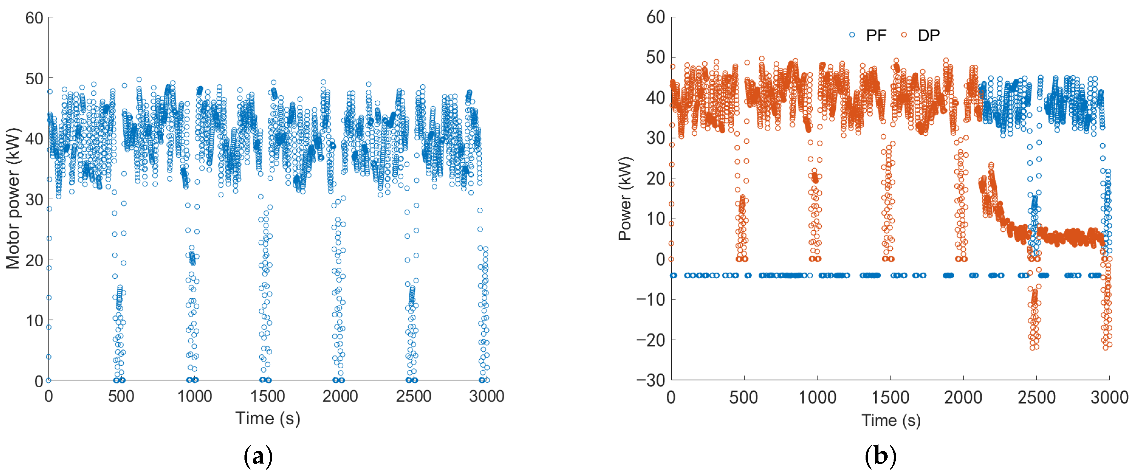 Research on Energy Management Strategy for Series Hybrid Tractor under ...