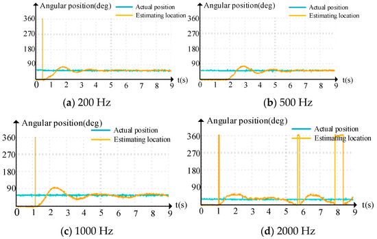 Research on Operation Characteristics of Permanent Magnet Synchronous ...