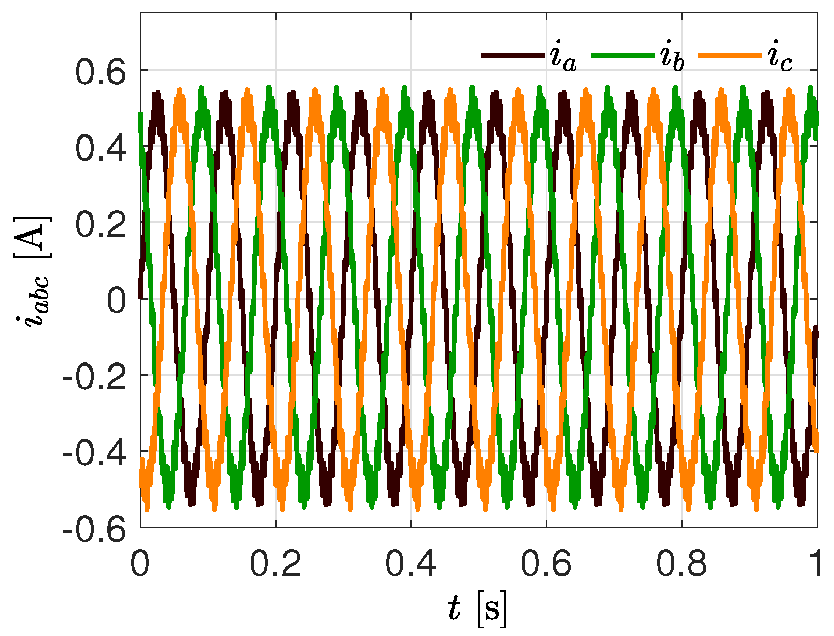 Power Signal Analysis for Early Fault Detection in Brushless DC Motor Drivers Based on the ...