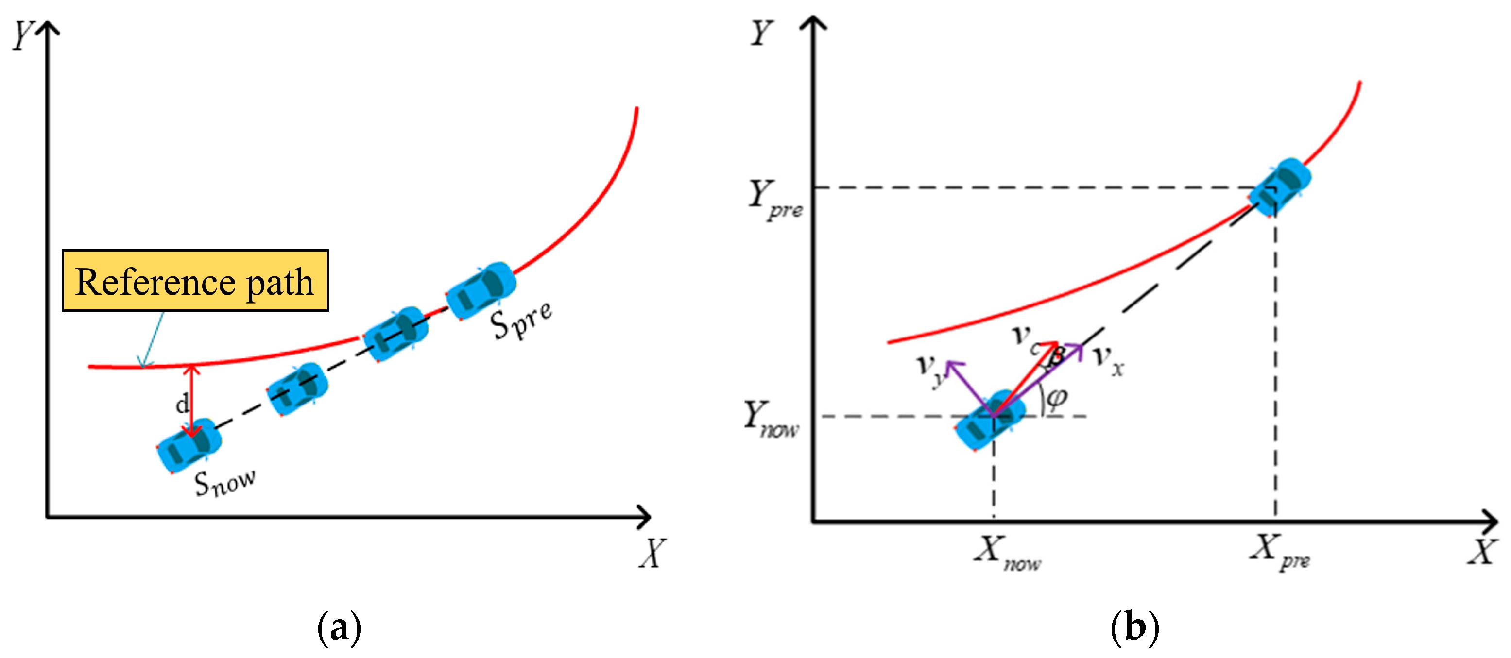 Research on an Intelligent Vehicle Trajectory Tracking Method Based on ...