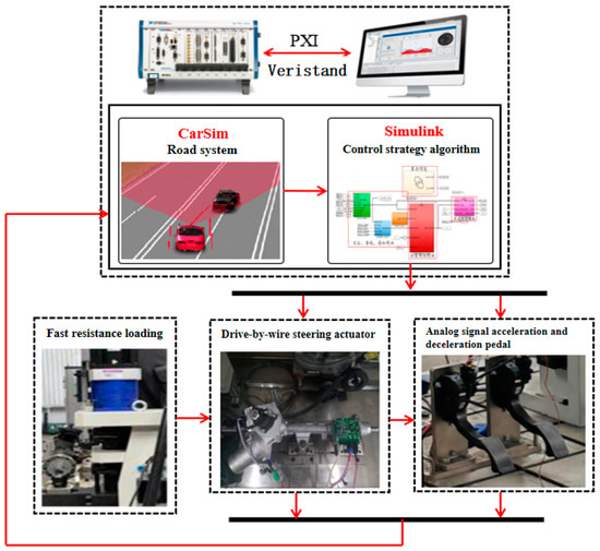 Research on an Intelligent Vehicle Trajectory Tracking Method Based on ...