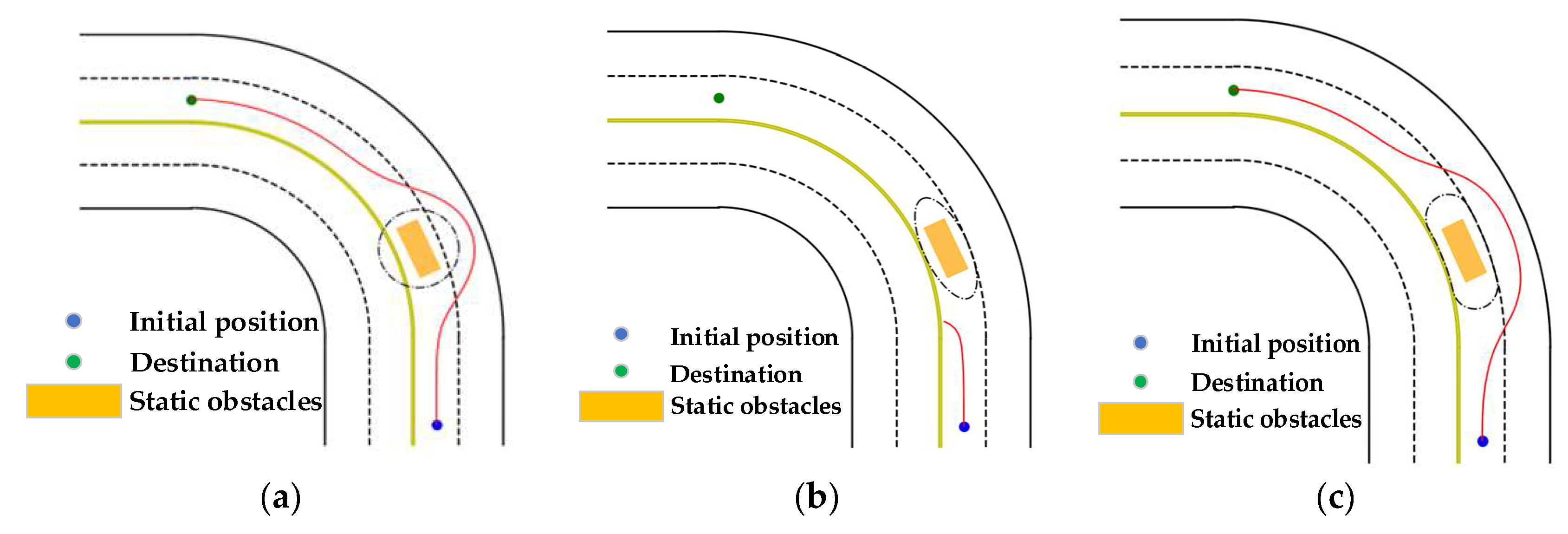Research On Obstacle Avoidance Trajectory Planning For Autonomous Vehicles On Structured Roads