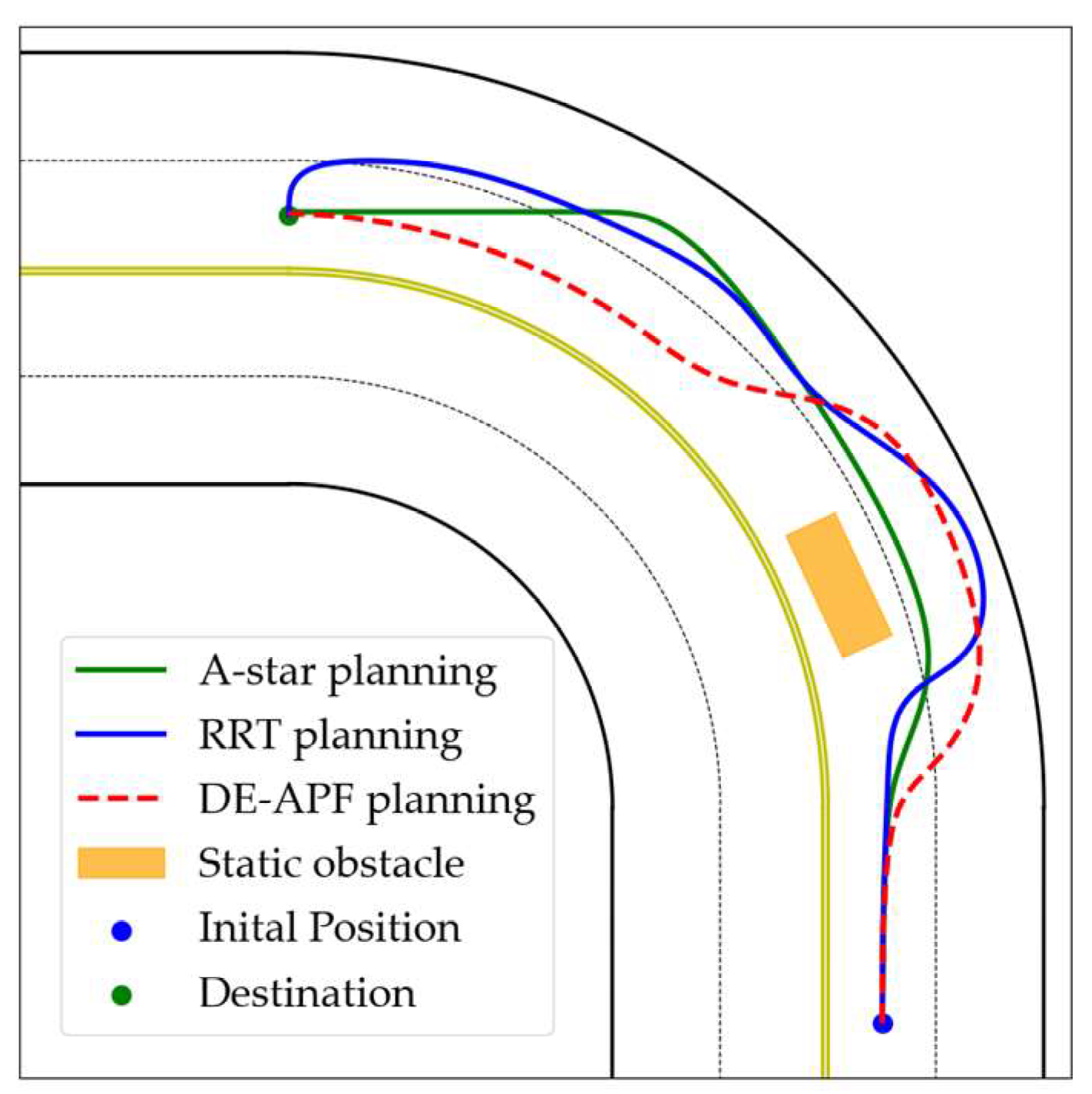 Research On Obstacle Avoidance Trajectory Planning For Autonomous Vehicles On Structured Roads