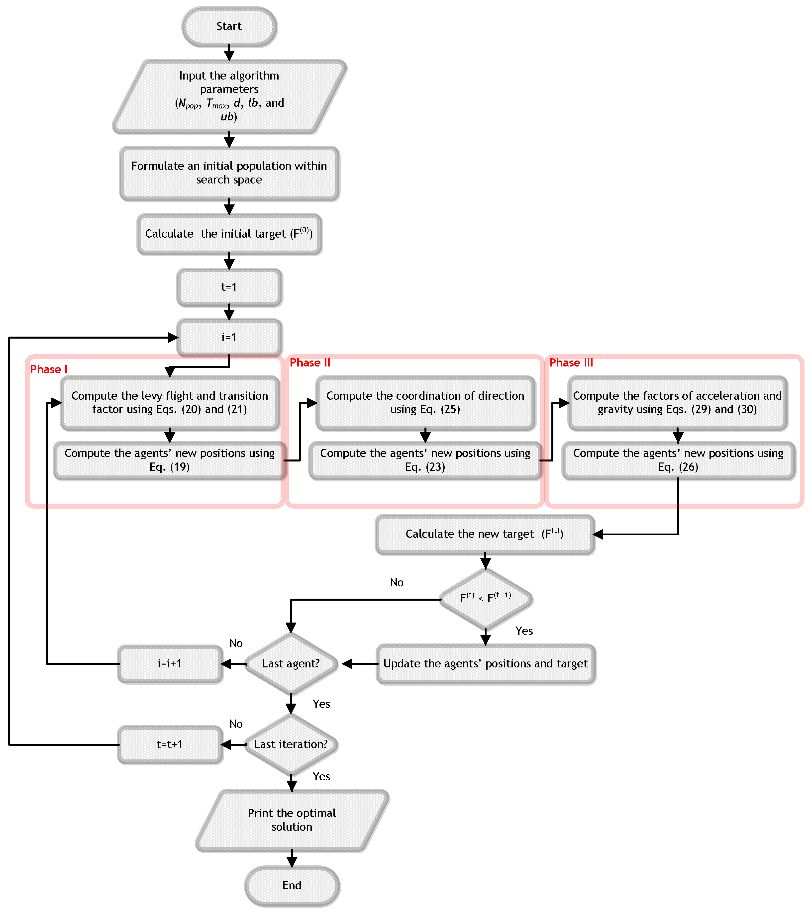 Optimal Allocation of Fast Charging Stations on Real Power Transmission ...