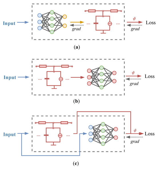 End-to-End Differentiable Physics Temperature Estimation for Permanent Magnet Synchronous Motor