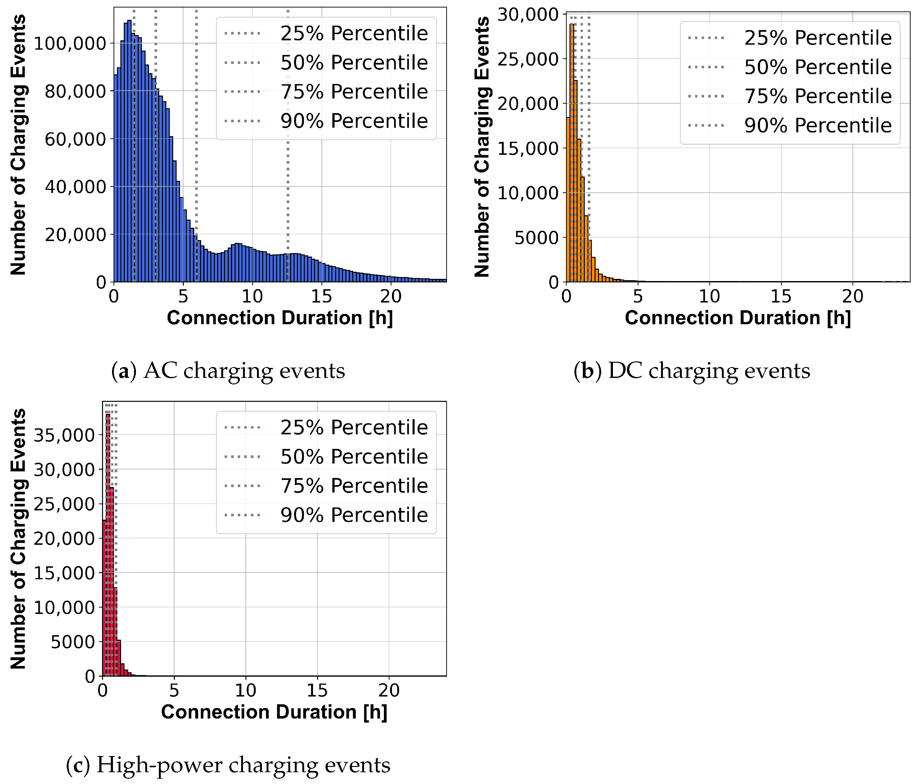 WEVJ | Free Full-Text | Bill It Right: Evaluating Public Charging ...