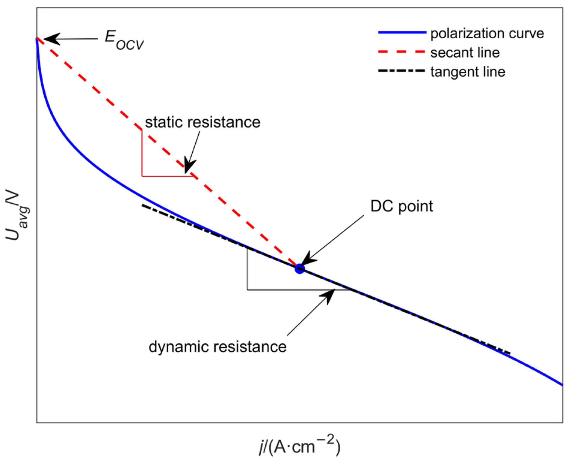 Study of Resistance Extraction Methods for Proton Exchange Membrane ...