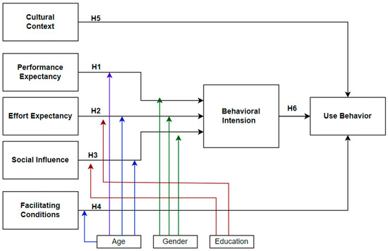 Autonomous Vehicles Perception, Acceptance, and Future Prospects in the ...