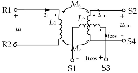 Optimization Design of Variable Reluctance Resolver Based on Three-phase Symmetrical Winding