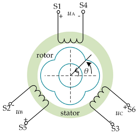 Optimization Design of Variable Reluctance Resolver Based on Three ...