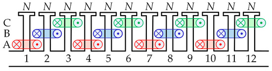 Optimization Design of Variable Reluctance Resolver Based on Three-phase Symmetrical Winding