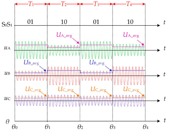 Optimization Design of Variable Reluctance Resolver Based on Three-phase Symmetrical Winding