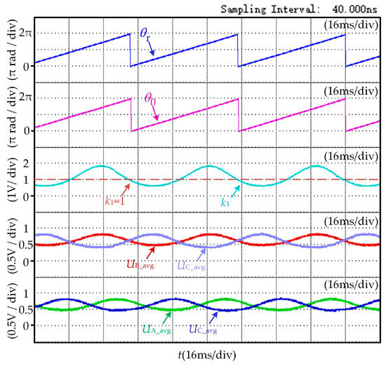 Optimization Design of Variable Reluctance Resolver Based on Three-phase Symmetrical Winding