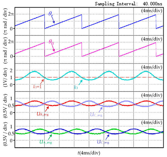 Optimization Design of Variable Reluctance Resolver Based on Three-phase Symmetrical Winding