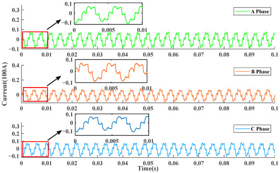 Position Correction Control of Permanent-Magnet Brushless Motor Based on Commutation-Interval ...