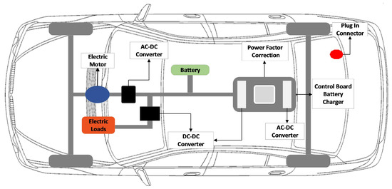 Application of Digital Twin in Electric Vehicle Powertrain: A Review