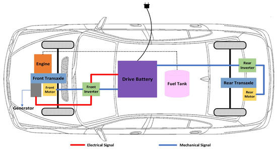 Application of Digital Twin in Electric Vehicle Powertrain: A Review