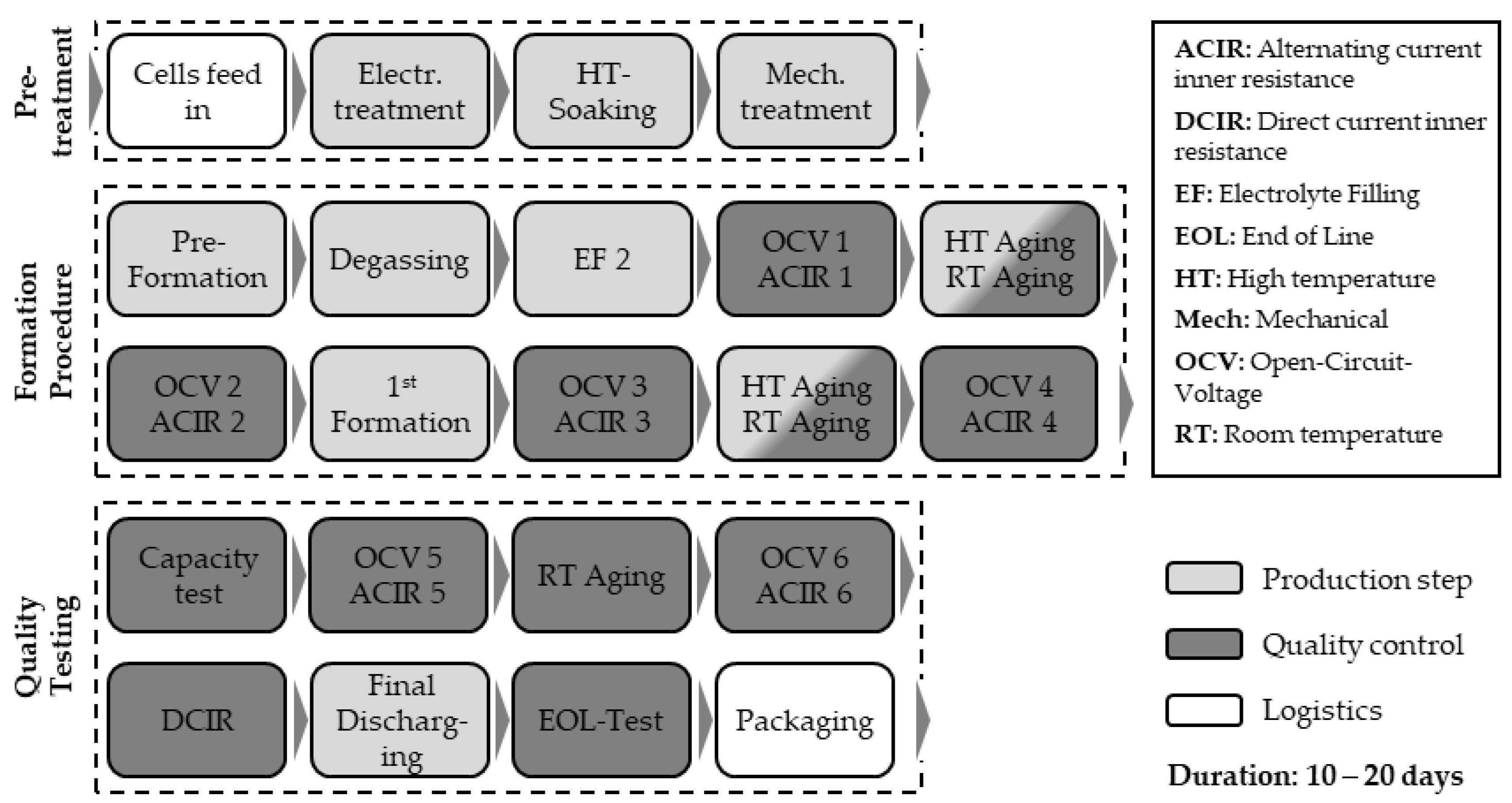 Advancements in Battery Cell Finalization: Insights from an Expert ...