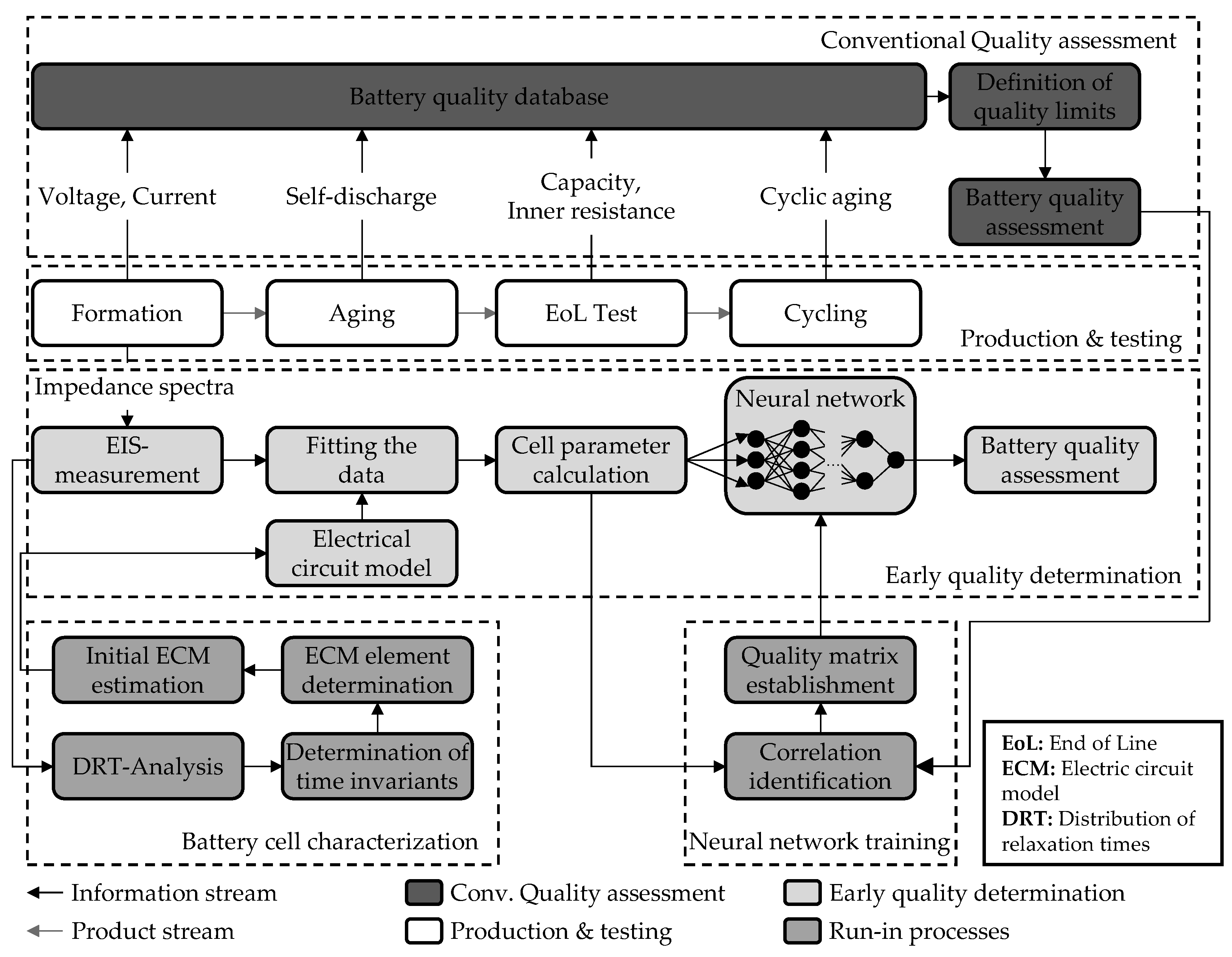 Advancements in Battery Cell Finalization: Insights from an Expert ...