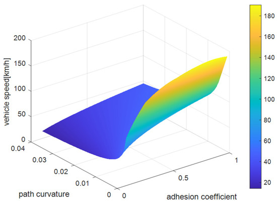 Path-Following Control of Unmanned Vehicles Based on Optimal Preview ...