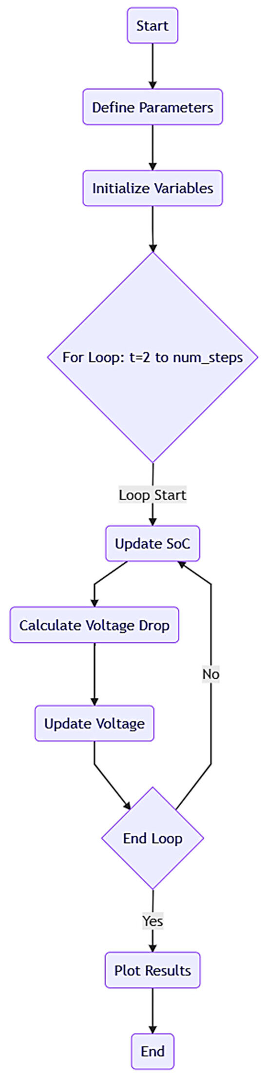 Advancements in Battery Management Systems for Electric Vehicles: A ...