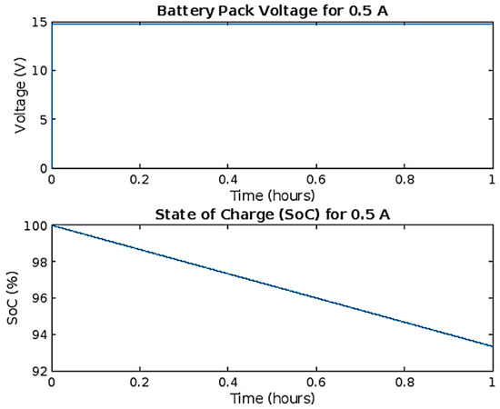 Advancements in Battery Management Systems for Electric Vehicles: A ...