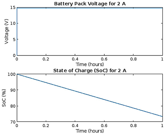 Advancements in Battery Management Systems for Electric Vehicles: A ...