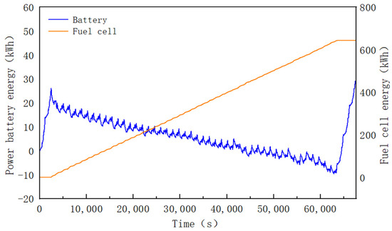 Analysis of the Driving Range Evaluation Method for Fuel-Cell Electric ...