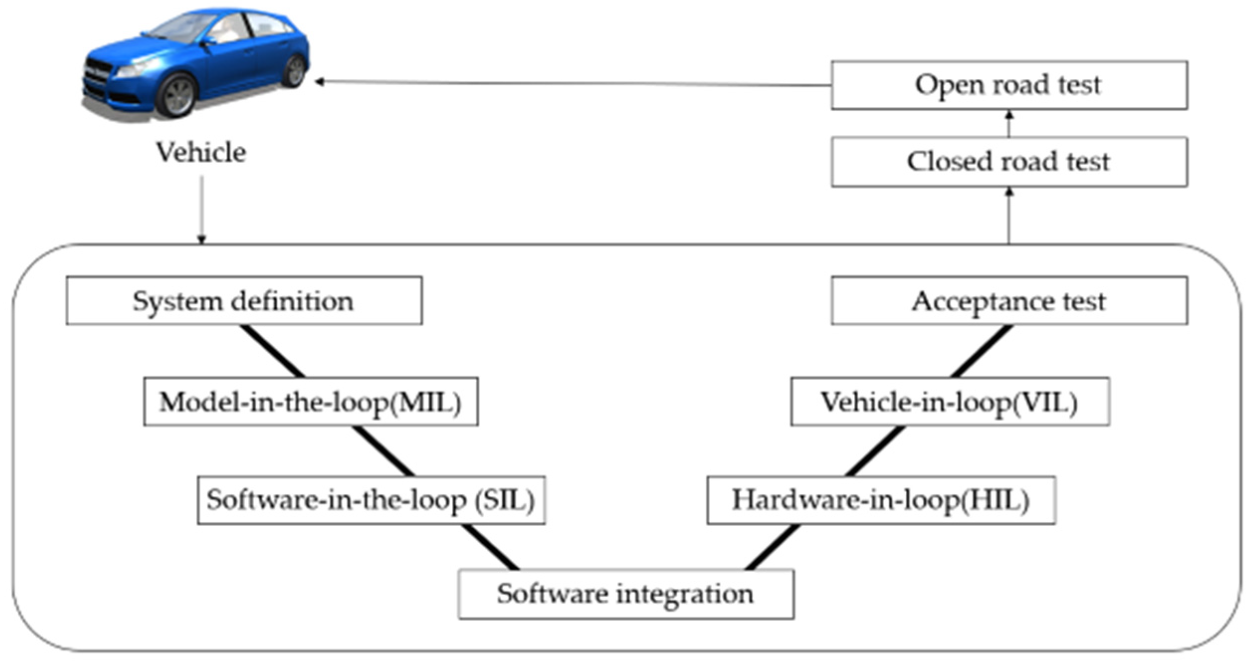 WEVJ | Free Full-Text | Research on Stability Control of Distributed Drive Vehicle with Four ...