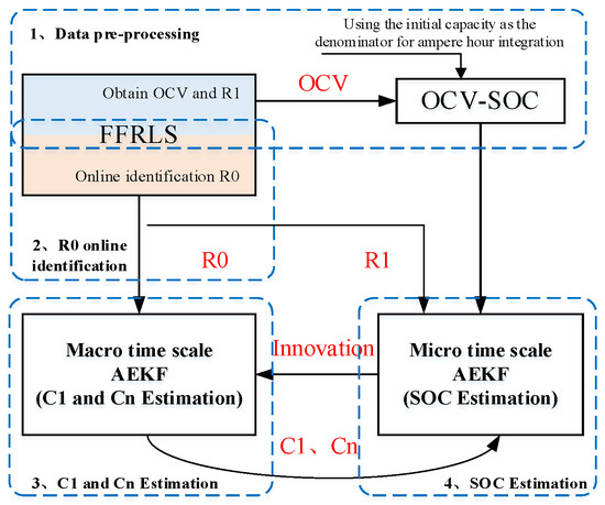 A Scalable Joint Estimation Algorithm for SOC and SOH of All Individual ...